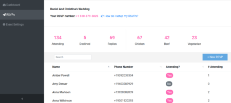 This Is The Smartest RSVP App I've Ever Seen | A Practical Wedding