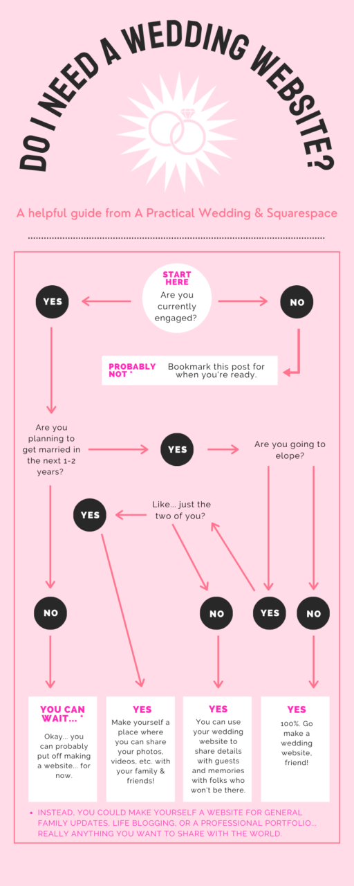 Is A Wedding Website Worth It In 2021? | A Practical Wedding