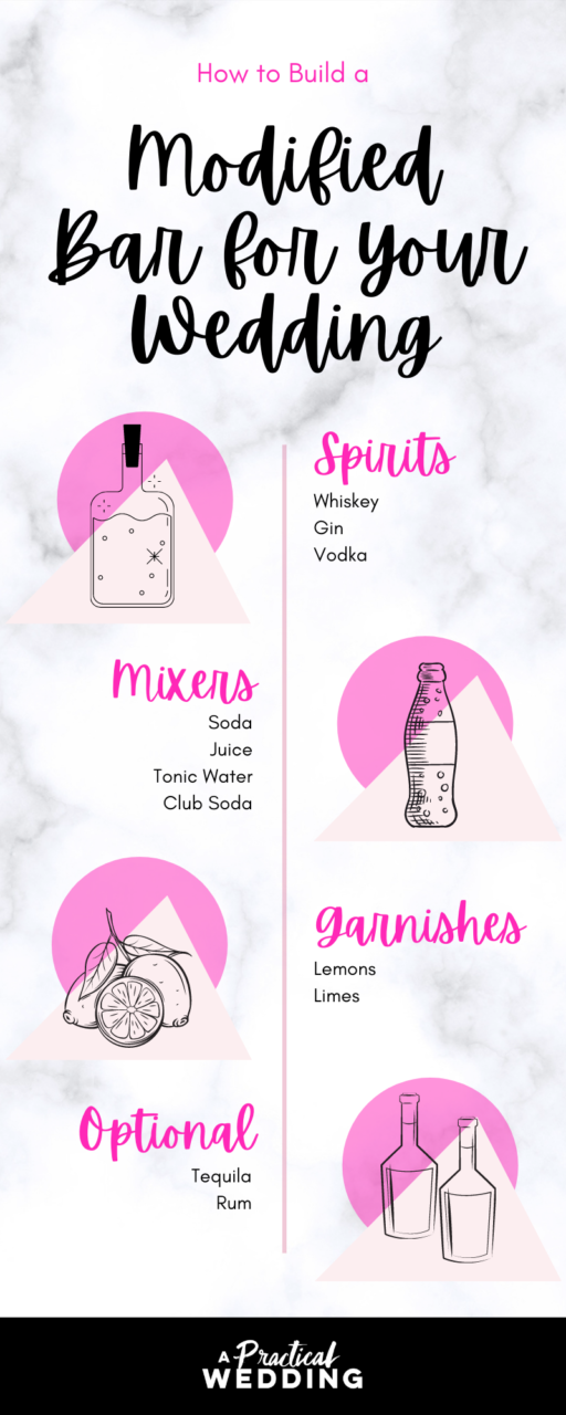 Wedding Alcohol Calculator + Everything You Need To Know | APW